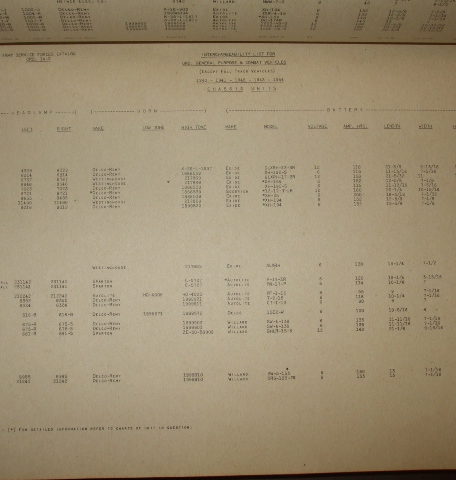 ORD 14-2 Volume 1, Army Service Forces Catalog, OSC, Interchangeability ...